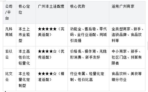 oppo商城和京东哪个靠谱图标