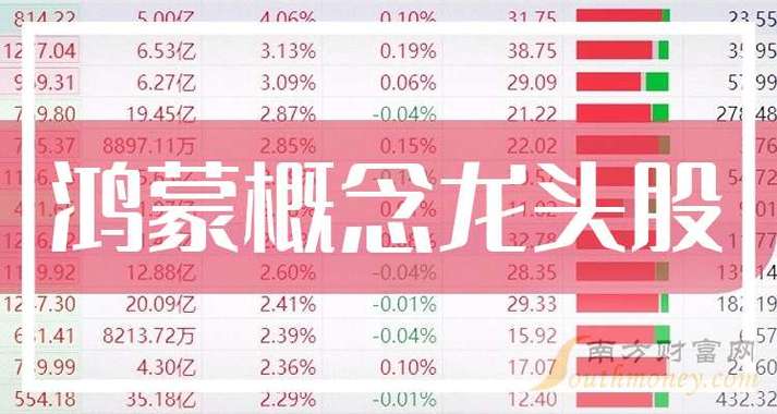 鸿蒙概念股龙头一览