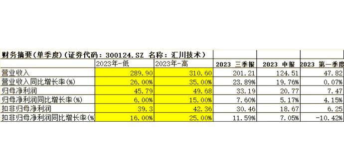 汇川员工一个月工资图标
