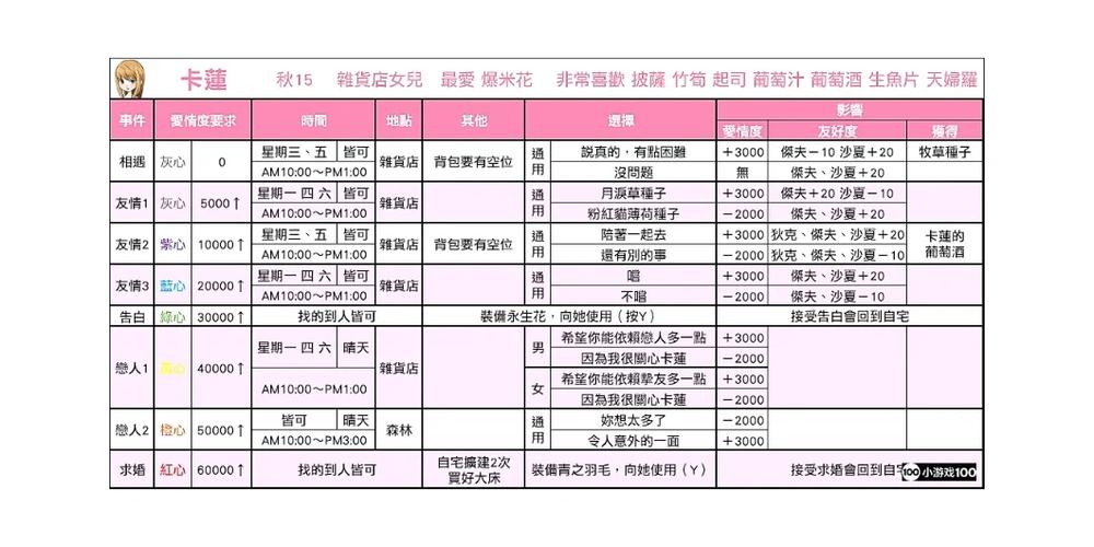 牧场物语所有女孩攻略