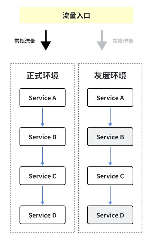 灰度发布系统图标