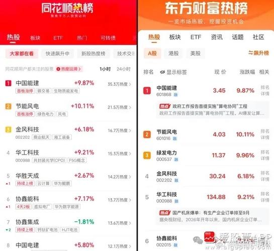同花顺排行榜截图
