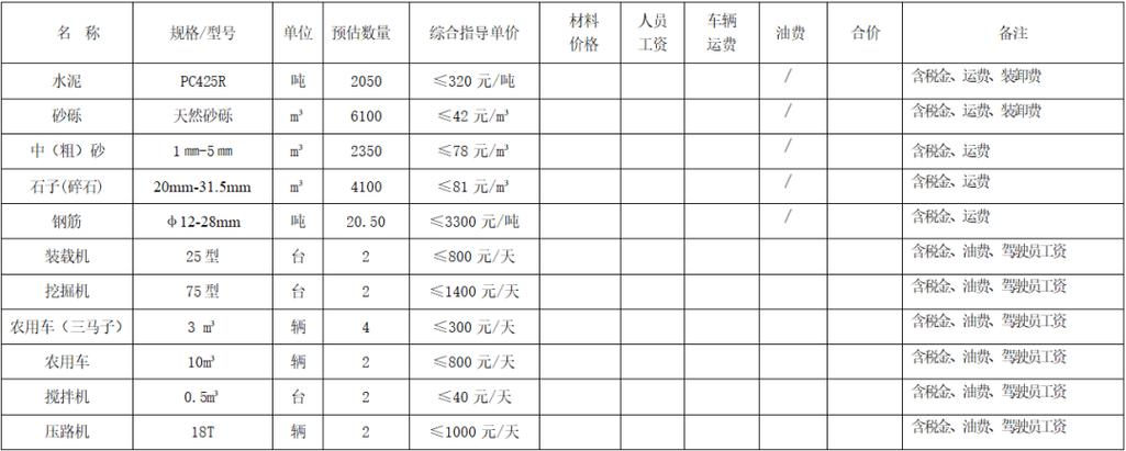 采购员工资一般多少