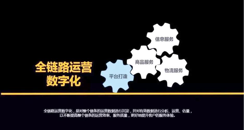 美宜佳供应链系统图标