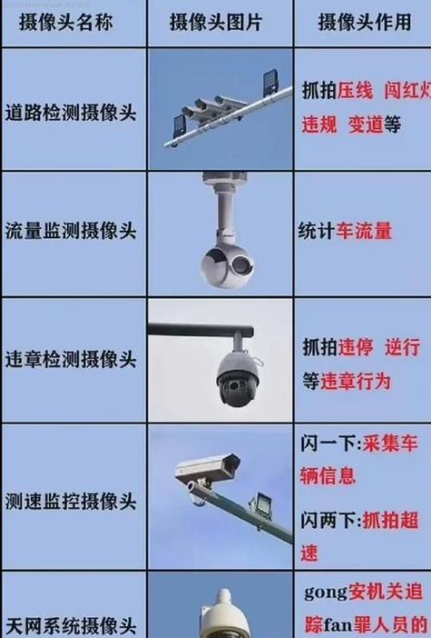 压线拍照是什么摄像头截图