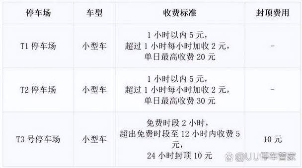 石家庄机场停车场收费多少钱一天缩略图