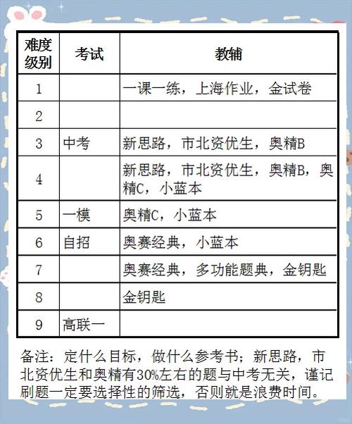 上海最建议买的三个教辅图标