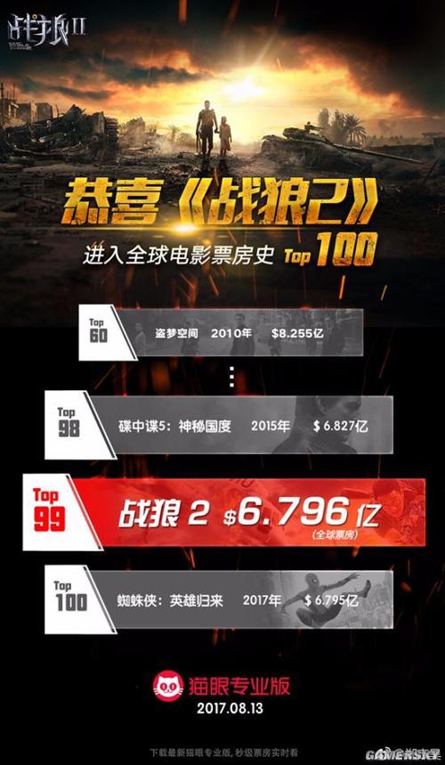 战狼2票房图标