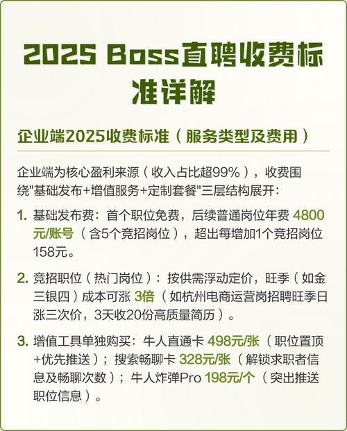 boss直聘2025收费标准截图