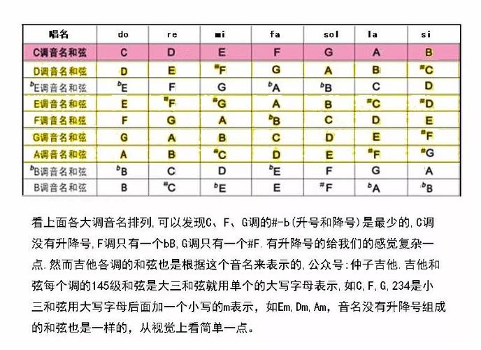 g调和降b调对照表图标