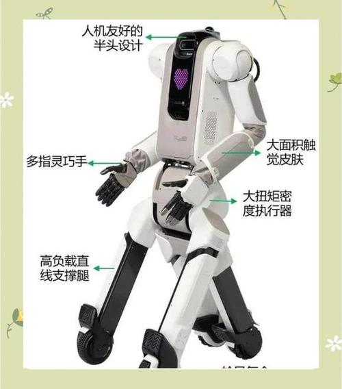 家庭机器人多少钱一台截图