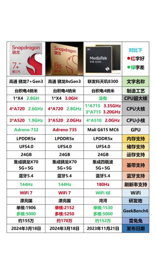 骁龙7和天玑9000截图