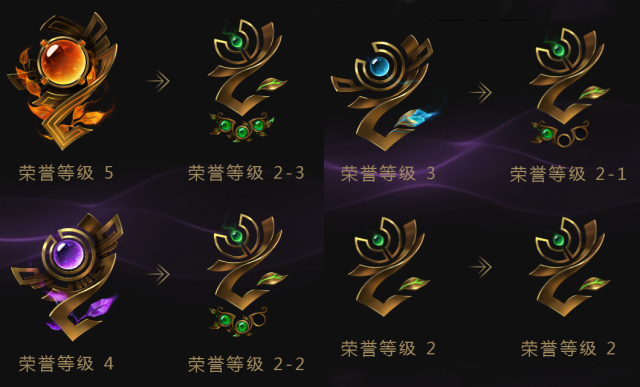 英雄联盟荣誉系统图标