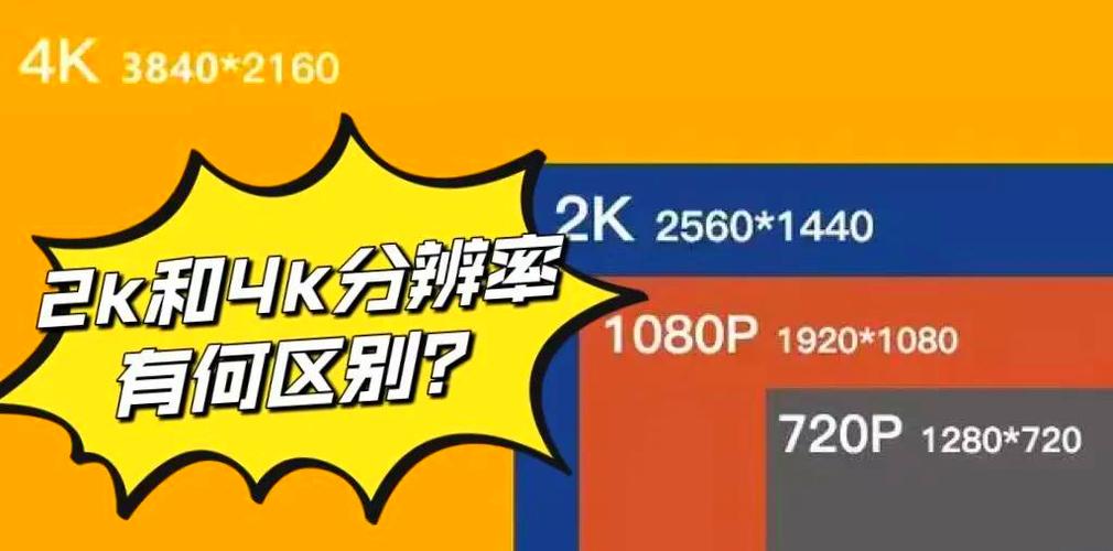 1080p与2k区别大吗图标