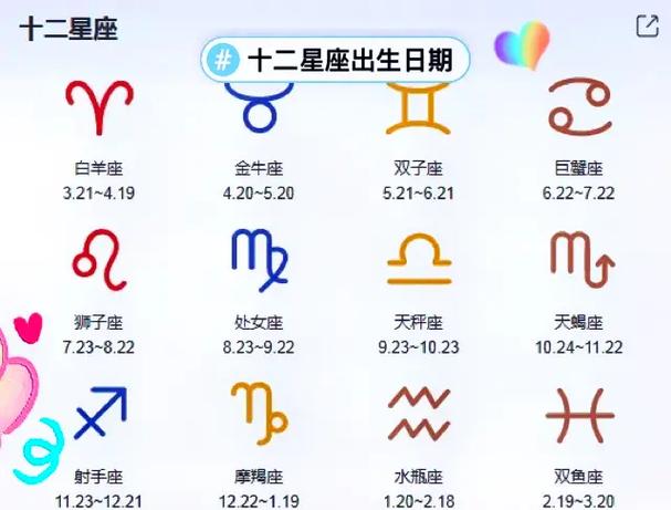 十二星座专属QQ名图标