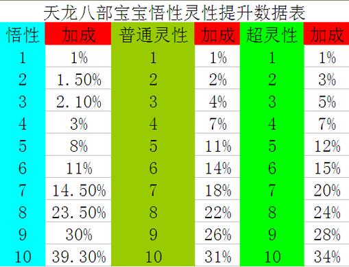 天龙八部宝宝灵性表图标