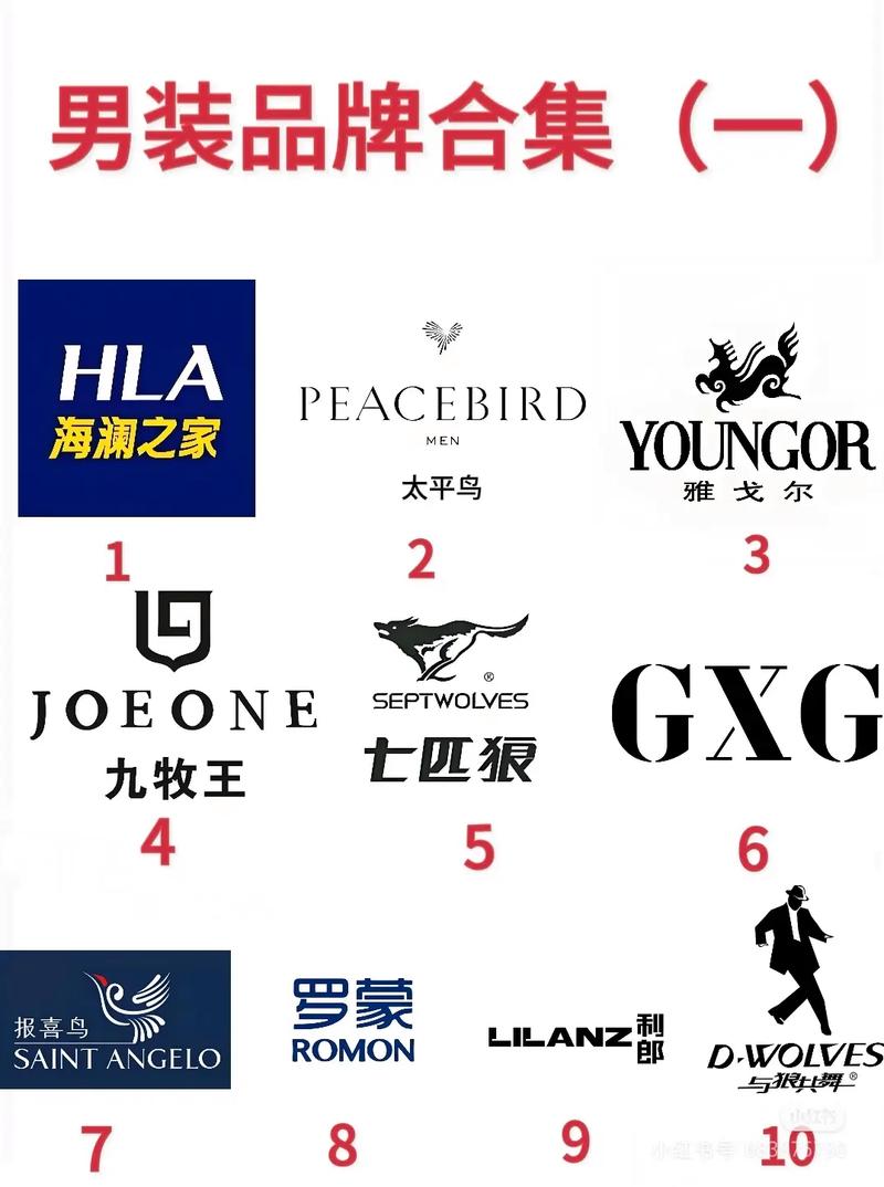 国际一二三线男装品牌