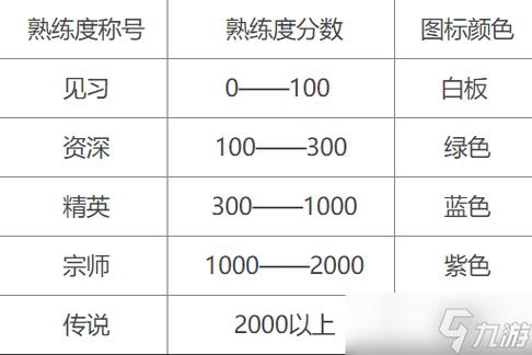 无限乱斗一把加多少熟练度