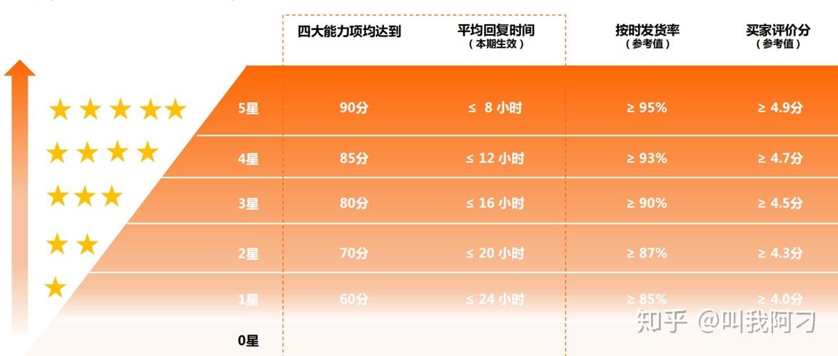 星能力等级修改图标