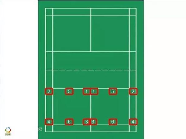 羽毛球球号1-10区别图标