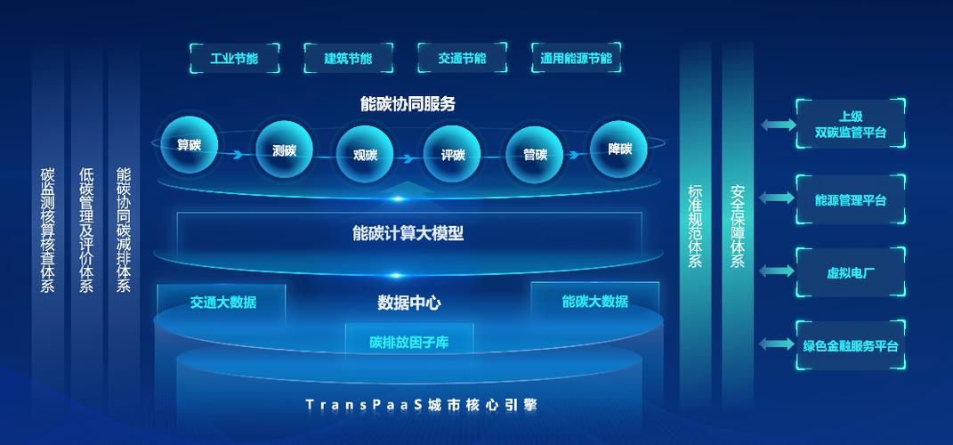 深城修改数据图标