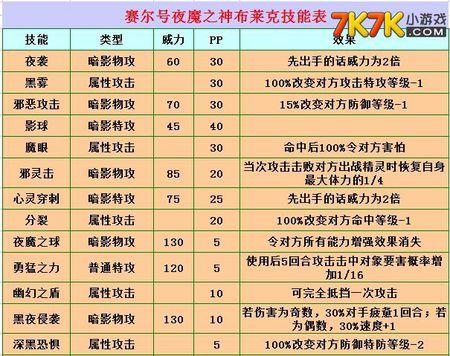赛尔号手游布莱克技能截图