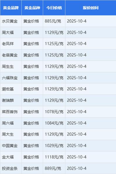 黄金今日金价格查询