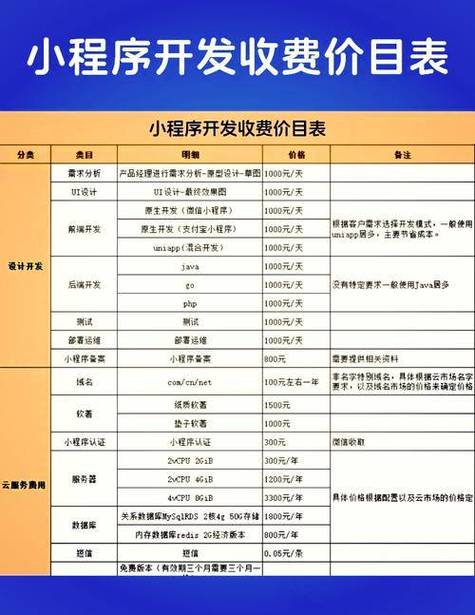 小程序收费价格表图标