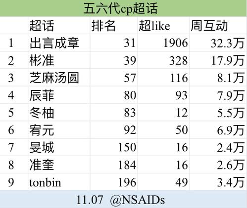 历史圈cp排行榜前十名图标