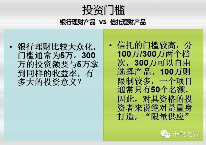 银行理财产品和信托理财产品的区别图标