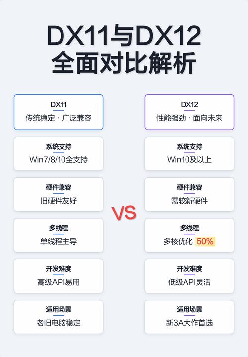 dx11和dx12哪个更好玩图标