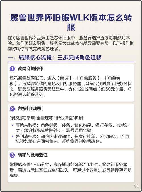 怀旧服转服怎么改名字图标