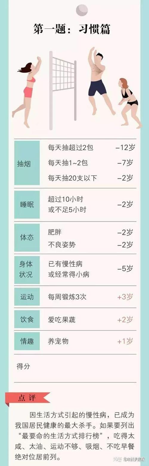免费寿命测试活多久