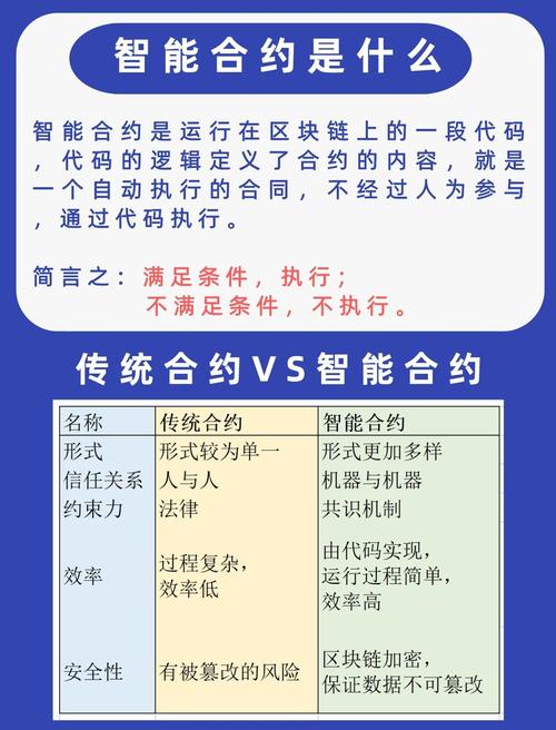 知道合约地址怎么查看项目信息图标