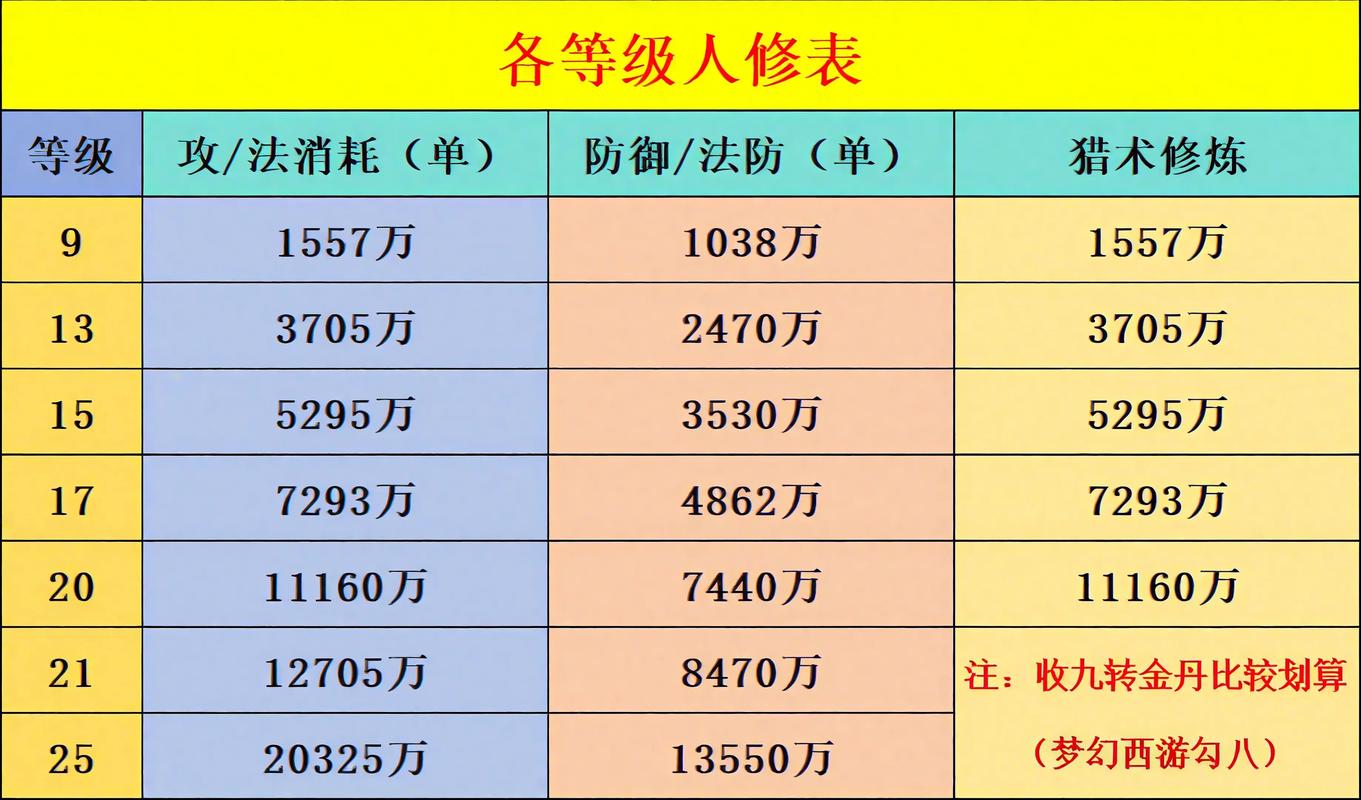 梦幻西游收徒弟等级不低于图标