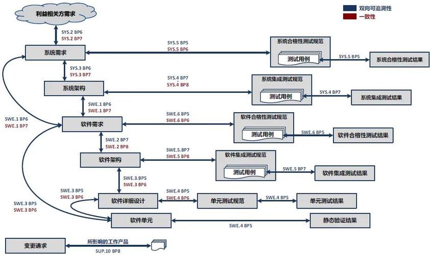 工作流程图用什么软件截图