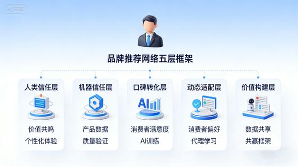 优先试用怎么被选中