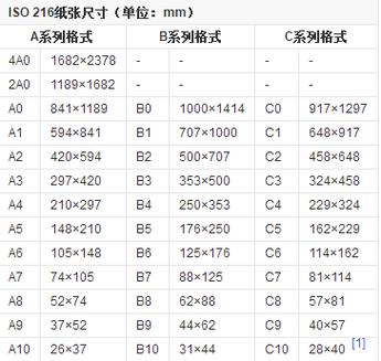a6纸张尺寸图标