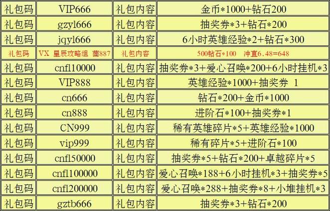 超能世界礼包兑换码大全