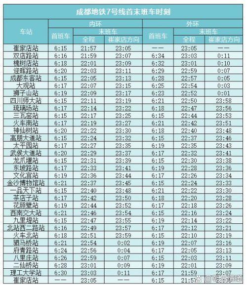 地铁7号线的运营时间图标