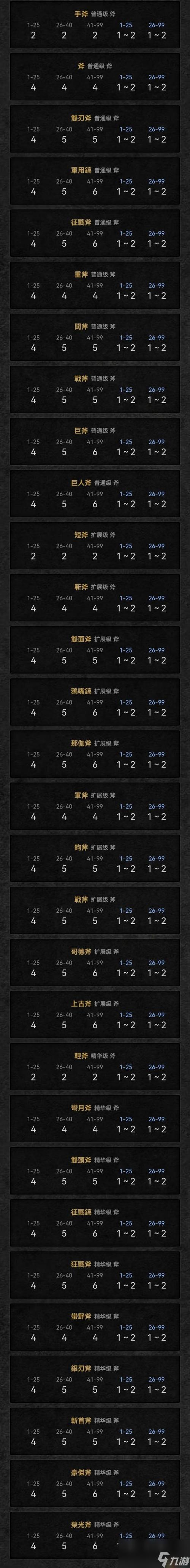 暗黑2盔甲打孔规则图标