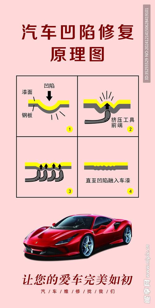车后面凹进去了怎么处理图标