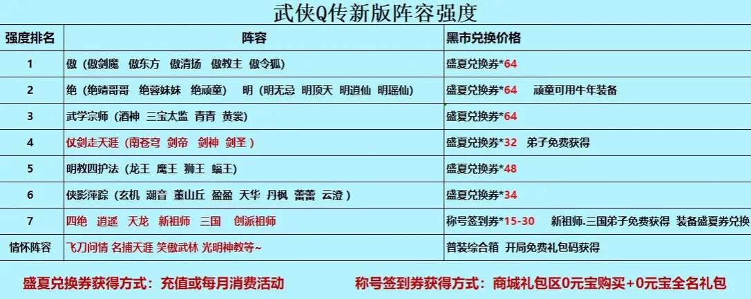武侠q传最强阵容截图