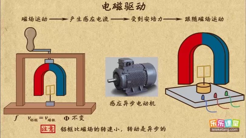 电磁驱动是什么截图