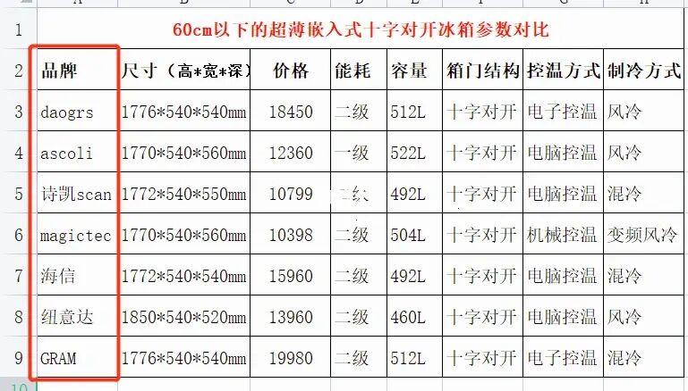 农村双开大门尺寸表图标