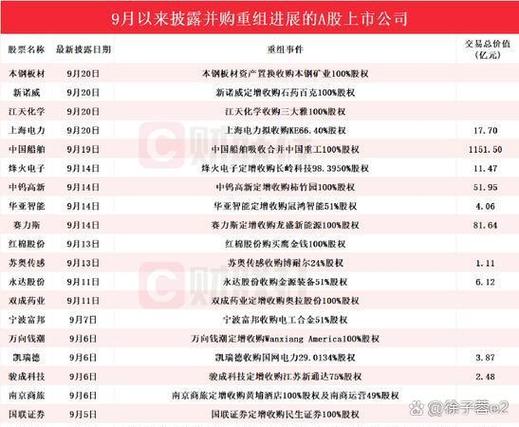资产重组一般需要多久图标