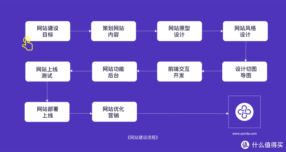 怎么制作一个网站图标