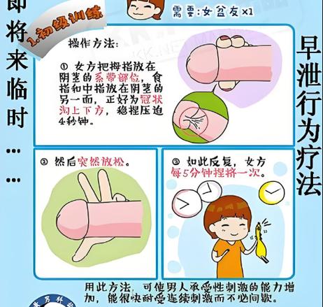 早迣怎么治疗图标