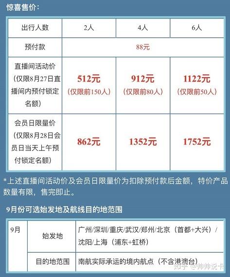 民生白金卡刷几次免年费图标
