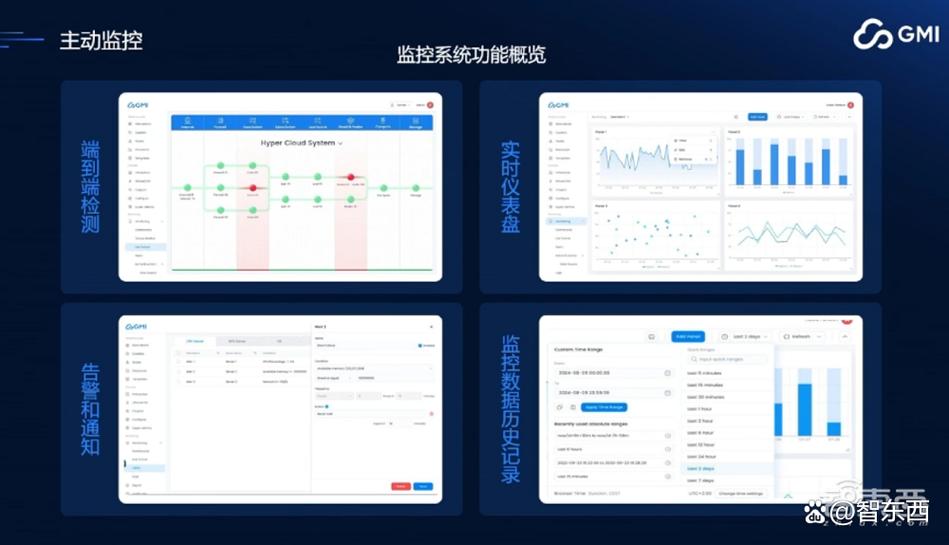 1080p监控一天需要多少g图标